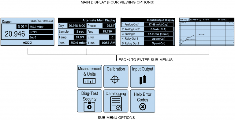 OXYvisor™ Oxygen Analyzer – EXTREME SOLUTION PLUS